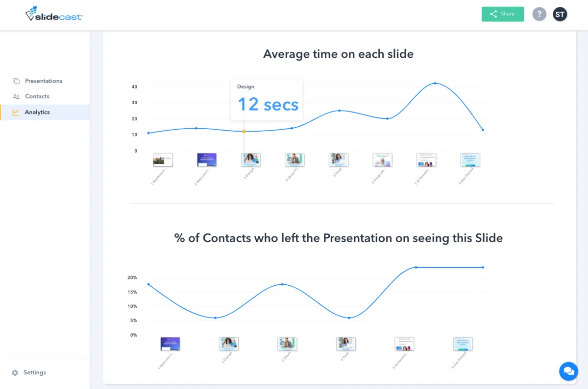 Features Analyze - Slidecast