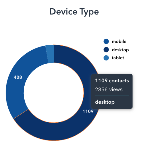 Features Analyze - Slidecast
