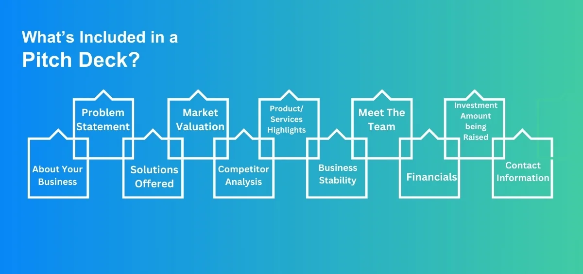 What is a Pitch Deck? Here’s How to Design an Investor Pitch Deck