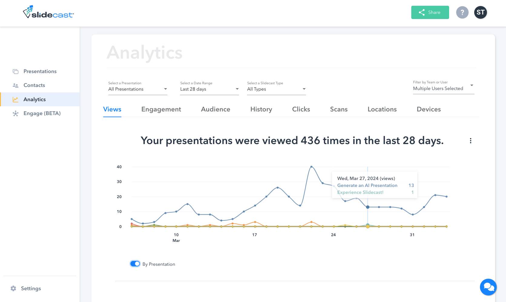 Features Analyze - Slidecast